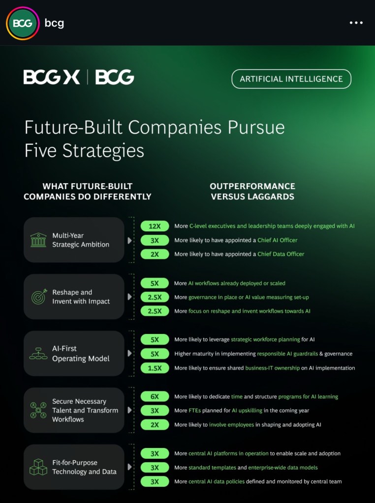 Future-Built Companies Pursue Five Strategies (BCG) - The Friendly CHRO